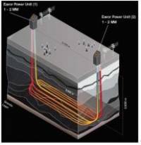 Enhanced Geothermal Systems / Engineered Geothermal Systems